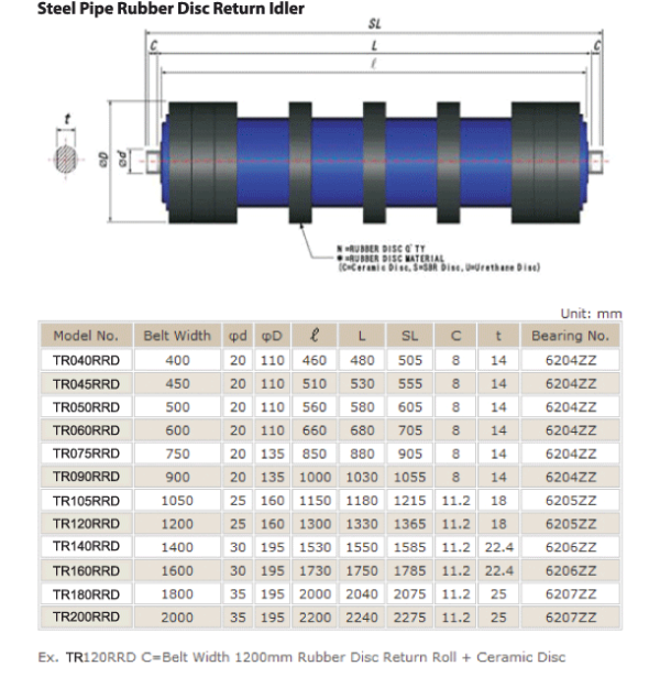 Steel Idlers - Transco Industries Inc.